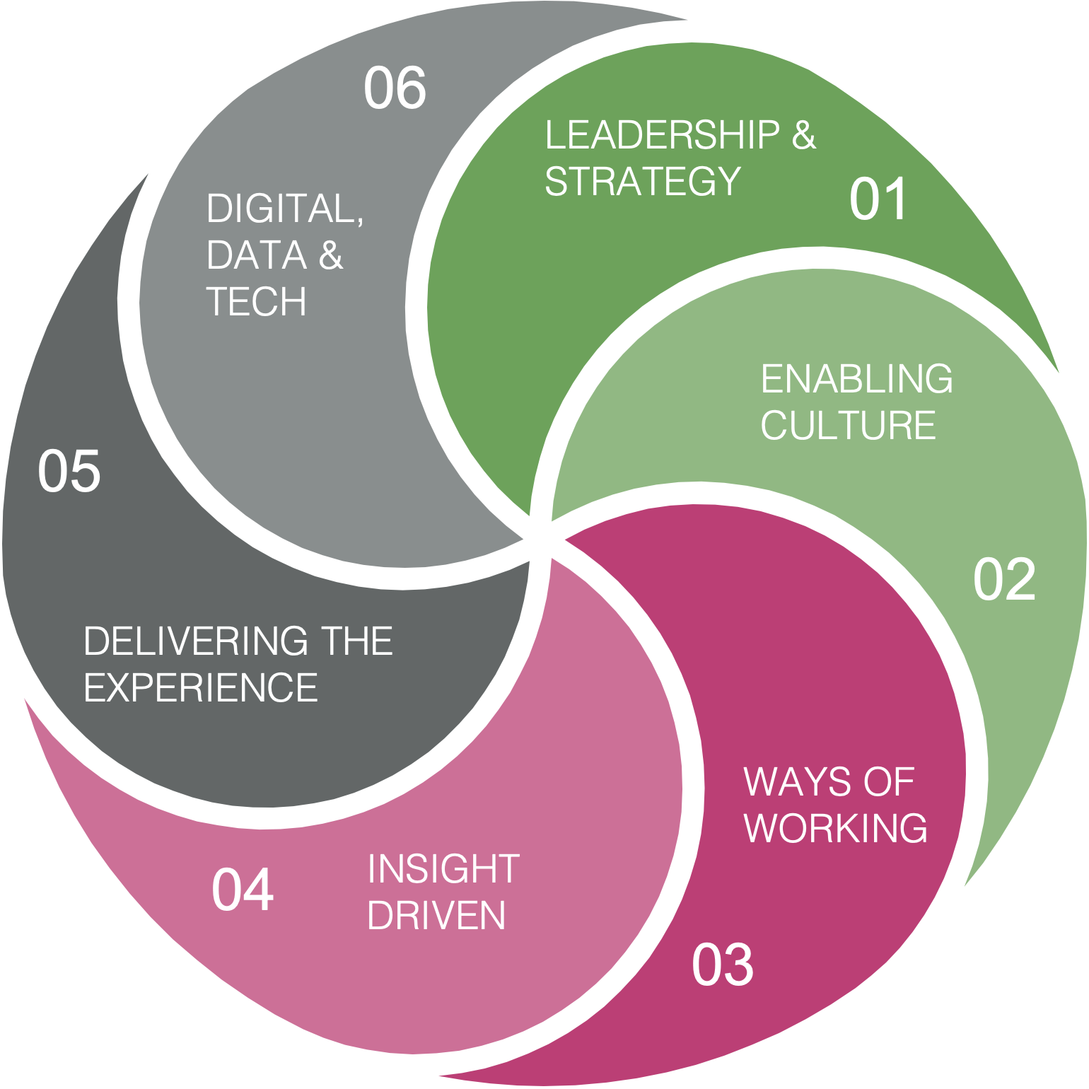 Reaping the benefits of a CX maturity audit - watch the webinar ...